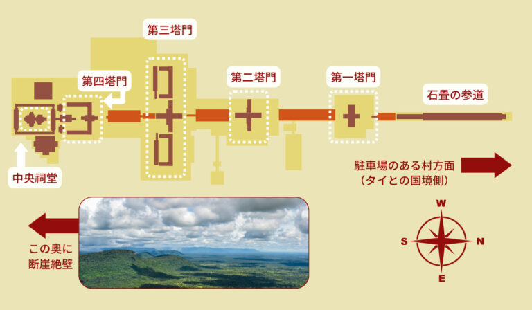 プレア・ヴィヒア遺跡 – Preah Vihear -「天空の寺院」から眺める絶景！ – CAMBODIA NOTE