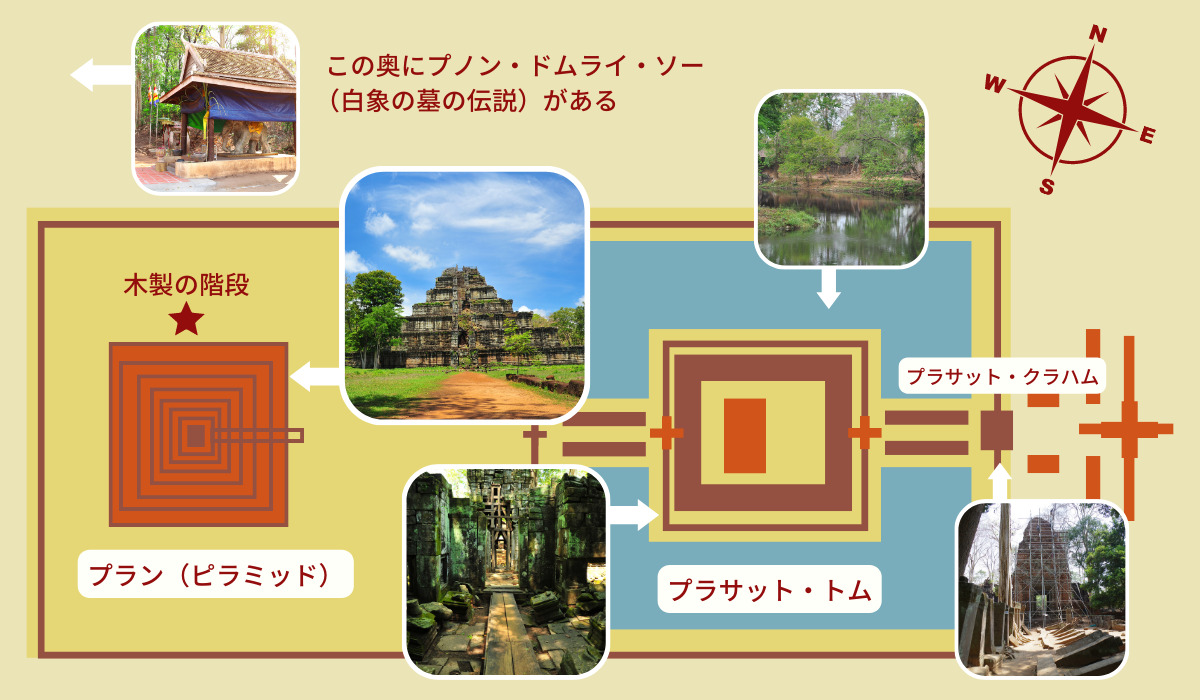 コー・ケー遺跡群｜巨大ピラミッドとアンコール王朝「幻の都」 Cambodia Note 1303