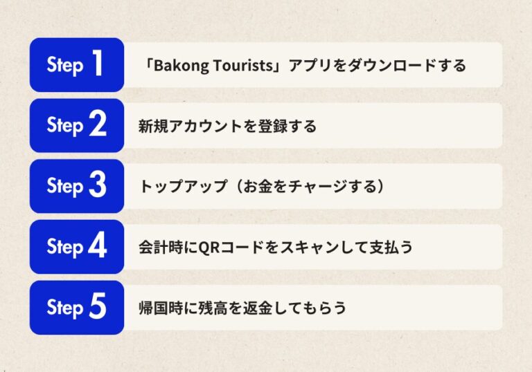 カンボジア旅行で使えるスマホ決済アプリ｜Bakong Tourists Appの使い方 – CAMBODIA NOTE